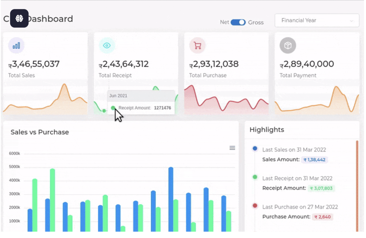 Layaa AI - Bringing AI For Indian SMEs
